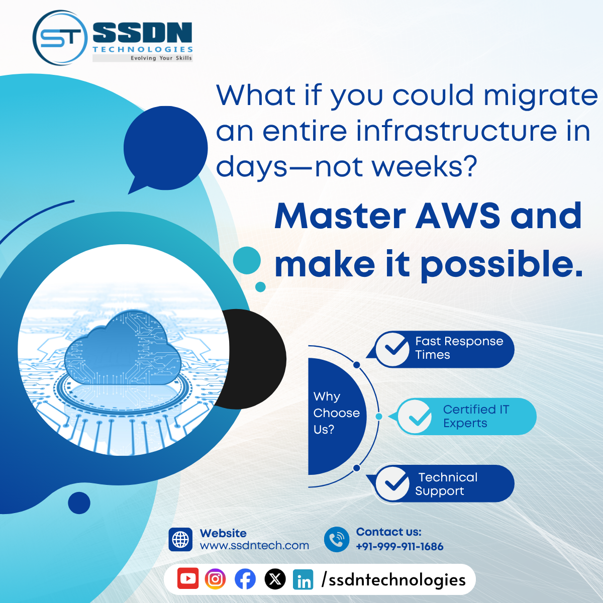 Solving Ec2 Instance Issues In Aws Boot Access And Performance Fixes By Sukhdev Chaudhary