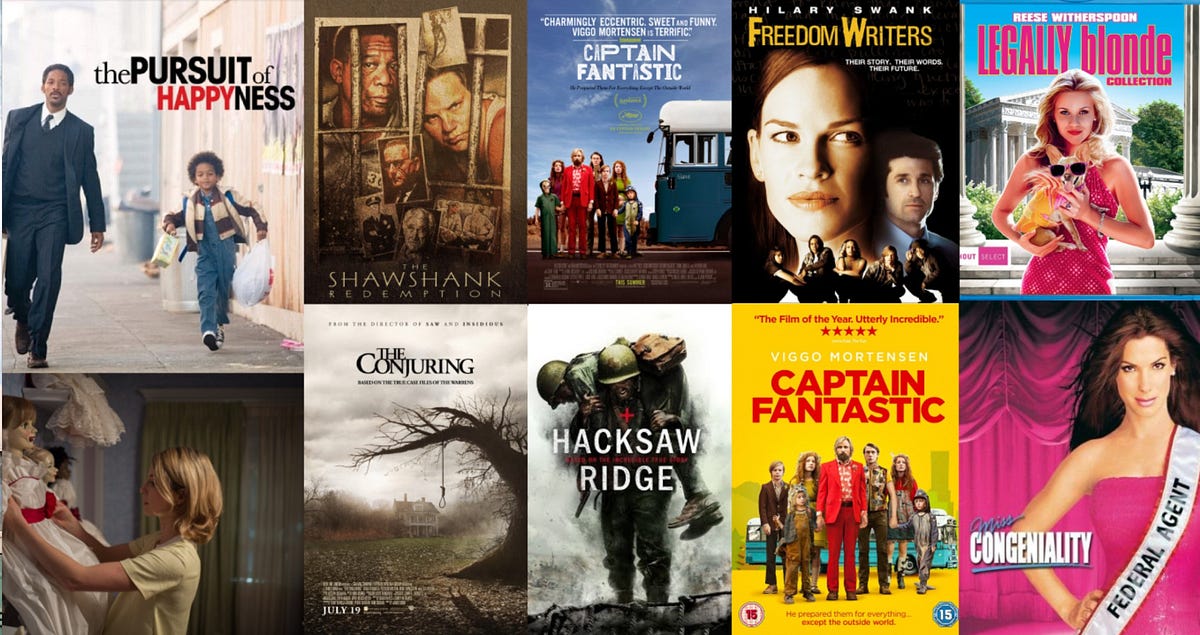 10 Must watch movies of all time. A list of films which you must watch ...