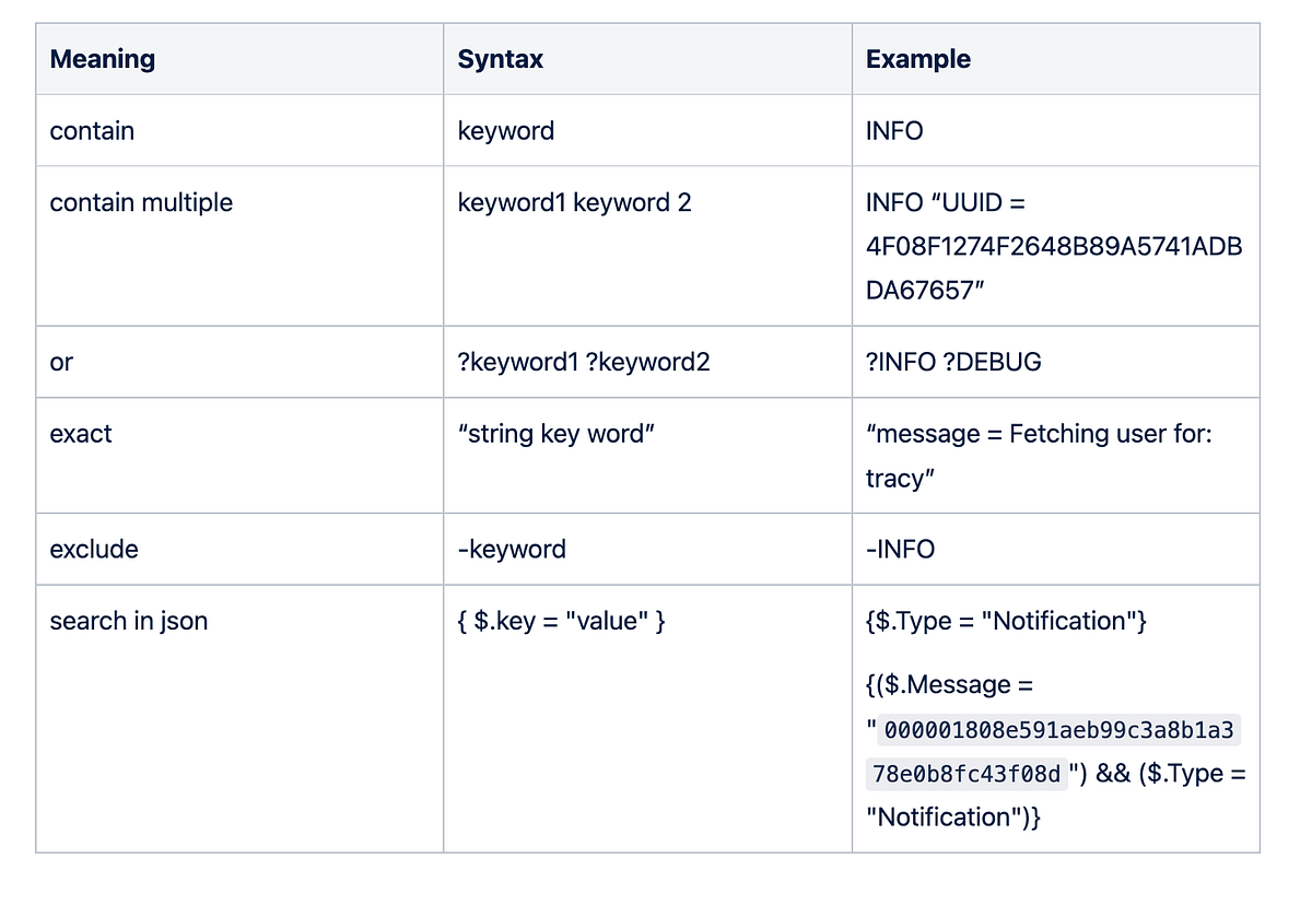 Logging in Spring Boot JAVA. Introduction | by T.A | Jun, 2025 | Medium