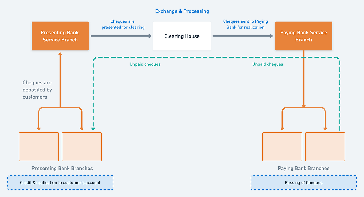 ChequeEasy: Banking with Transformers | by Shivalika Singh | Medium