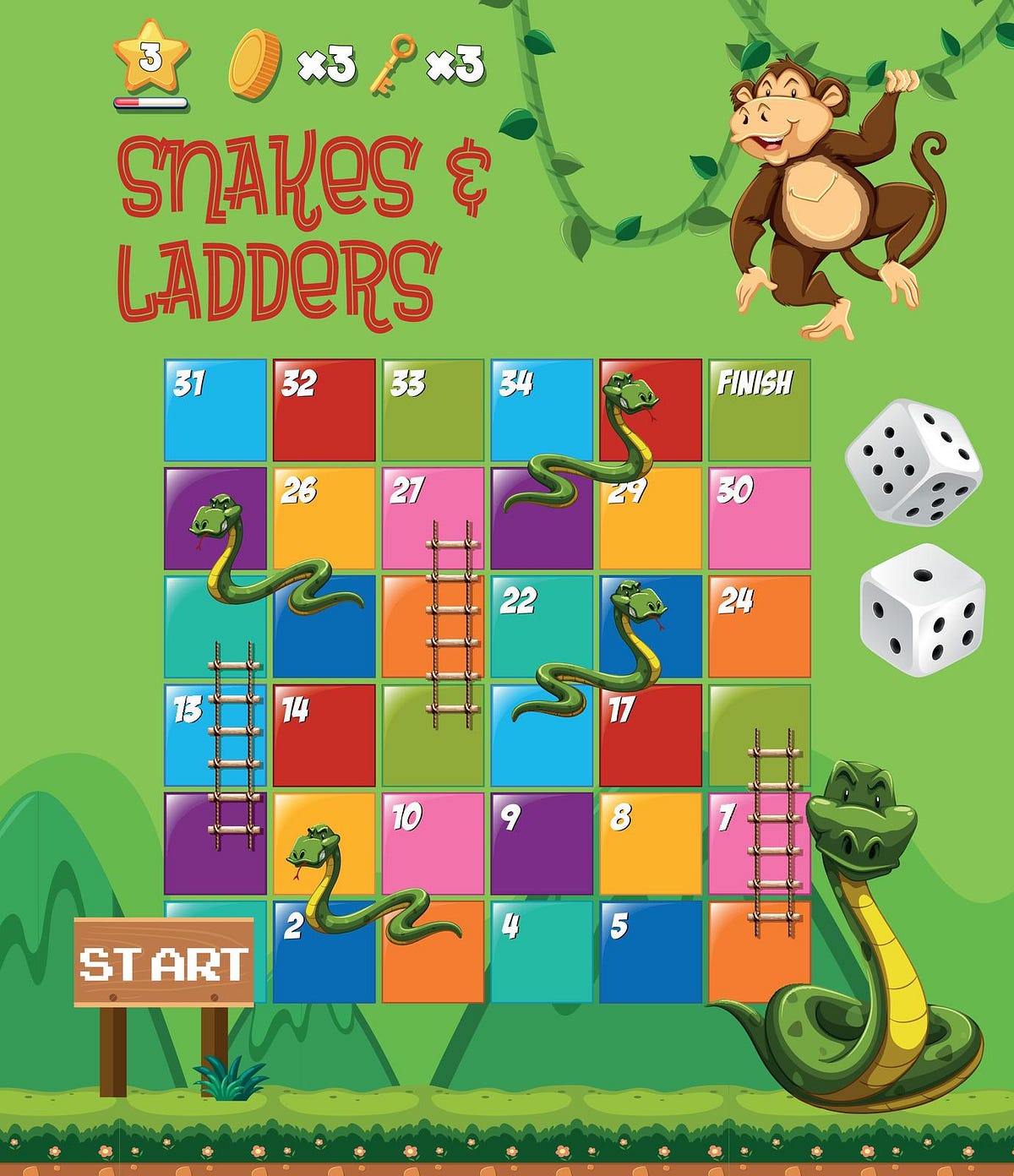 Startup Success: Lessons from Snakes & Ladders game | Medium