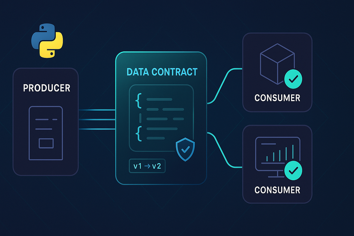 Data Contracts in Python: Schemas That Don’t Drift | by Modexa | Medium