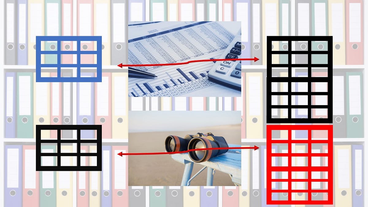 Oracle Goldengate Use Cases — Creating Audit Trails Oracle Developers