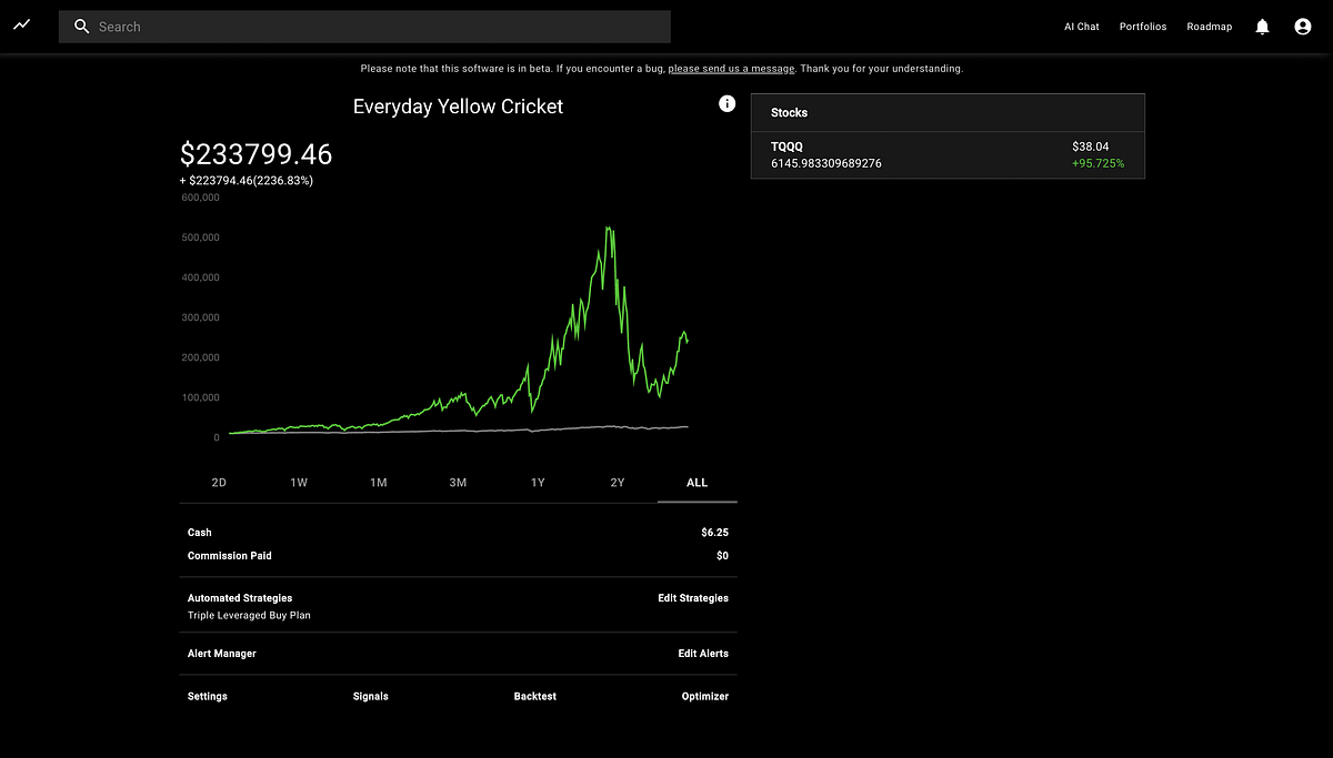 This trading strategy has an INSANE 2200% return on investment in 10 ...