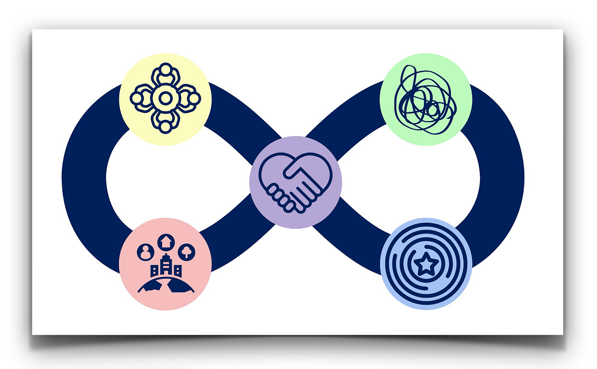 The Montcrest Learning Principles | by Geraldine De Fazio | Montcrest ...
