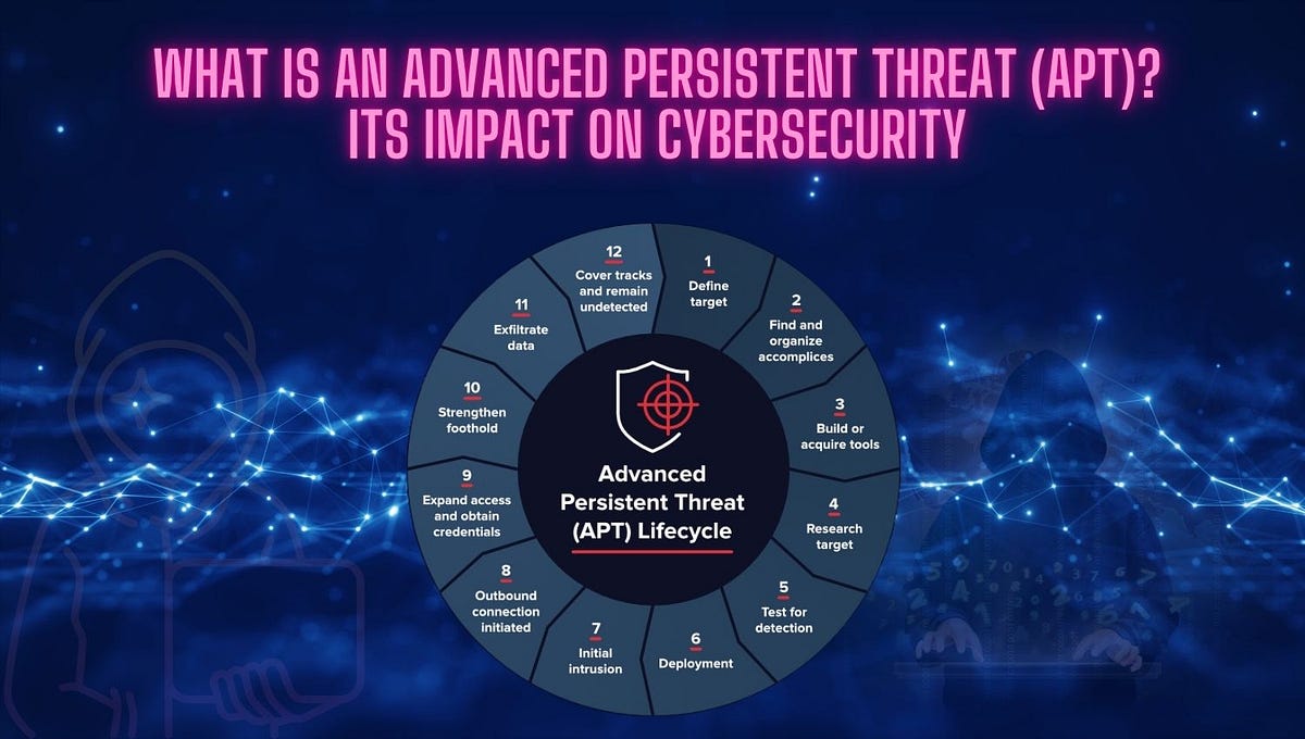 Advanced Persistent Threats (APTs): The Hidden Menace in Cybersecurity | by 1mpuls3 | Aug, 2024 ...