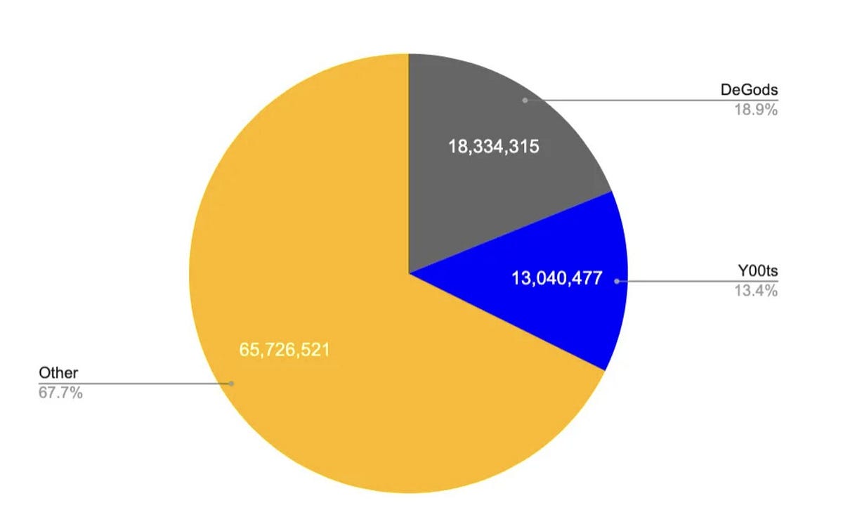 Welcome to week 55 of Muttley’s.. In this issue we are going to take a… | by Divine Dogs | Medium