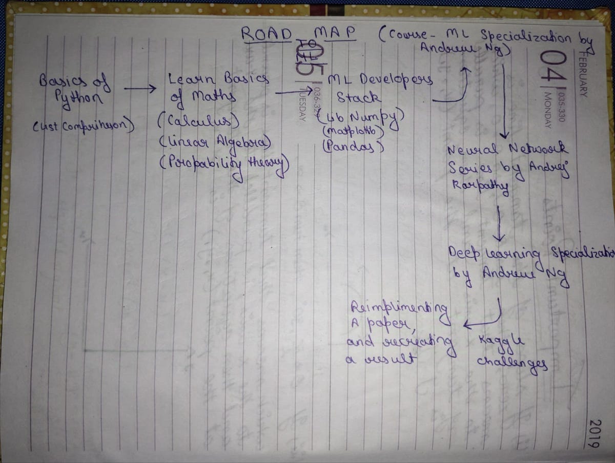 A Step-by-Step Guide on How to become an AI Engineer | by Mohammad Jari ...