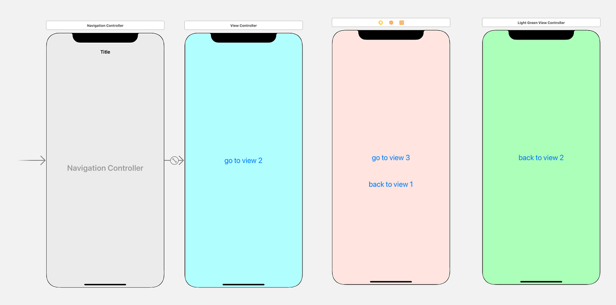 #26 使用程式跳轉畫面的方法. 目的：練習使用程式跳轉畫面 | by 51°30′26″N | 彼得潘的 Swift iOS App 開發教室 | Medium