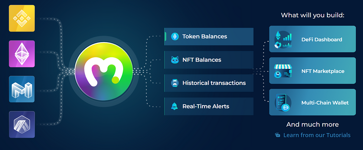 Getting Started with Blockchain Development: Pros and Cons of Tatum vs ... Getting Started with Blockchain Development: Pros and Cons of Tatum vs ...