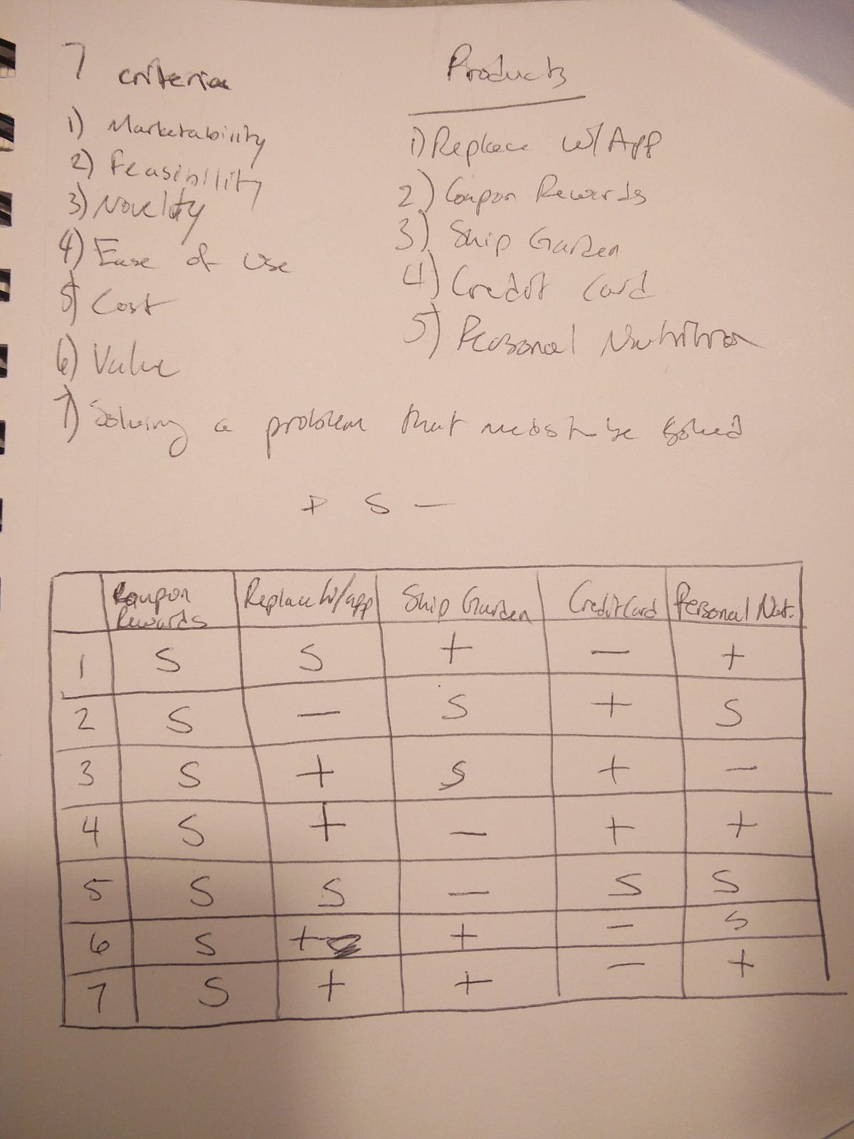 Pitch. Pugh Chart: | by Kling266 | Medium