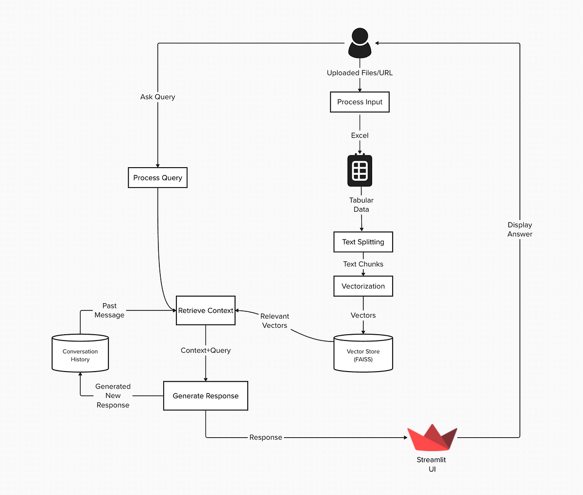 Aint That Easy 8 Rag For Excel Data Using Pandas And Llama Parse By Aakriti Aggarwal Medium