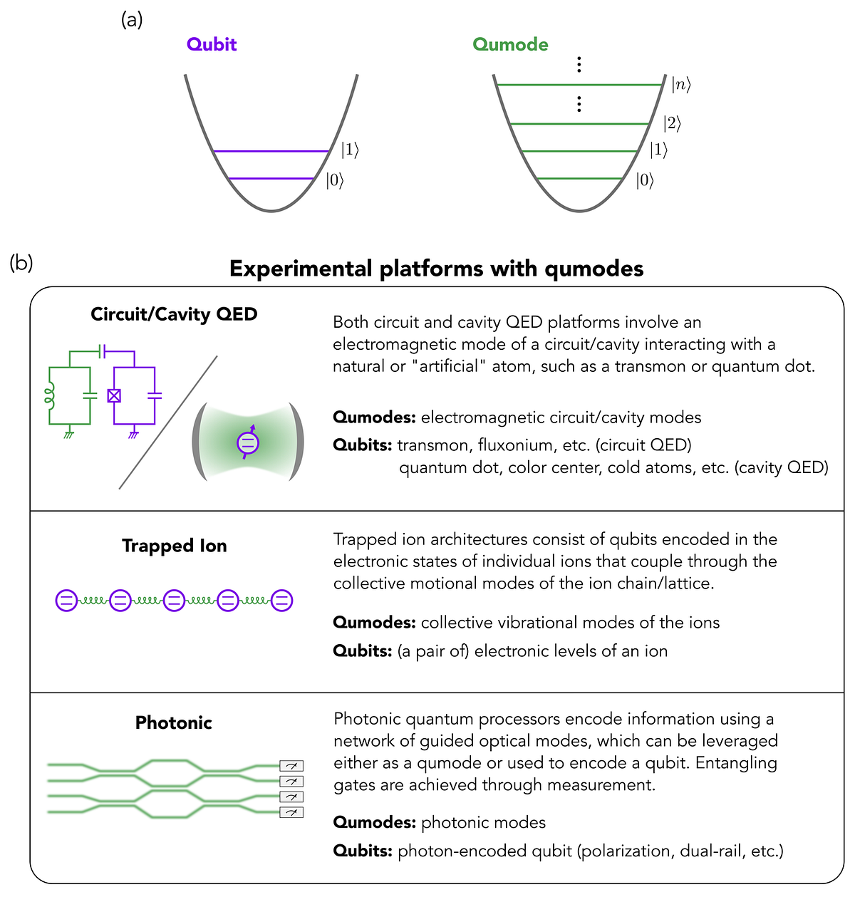 Introducing Bosonic Qiskit: A package for simulating bosonic and hybrid qubit-bosonic circuits ...
