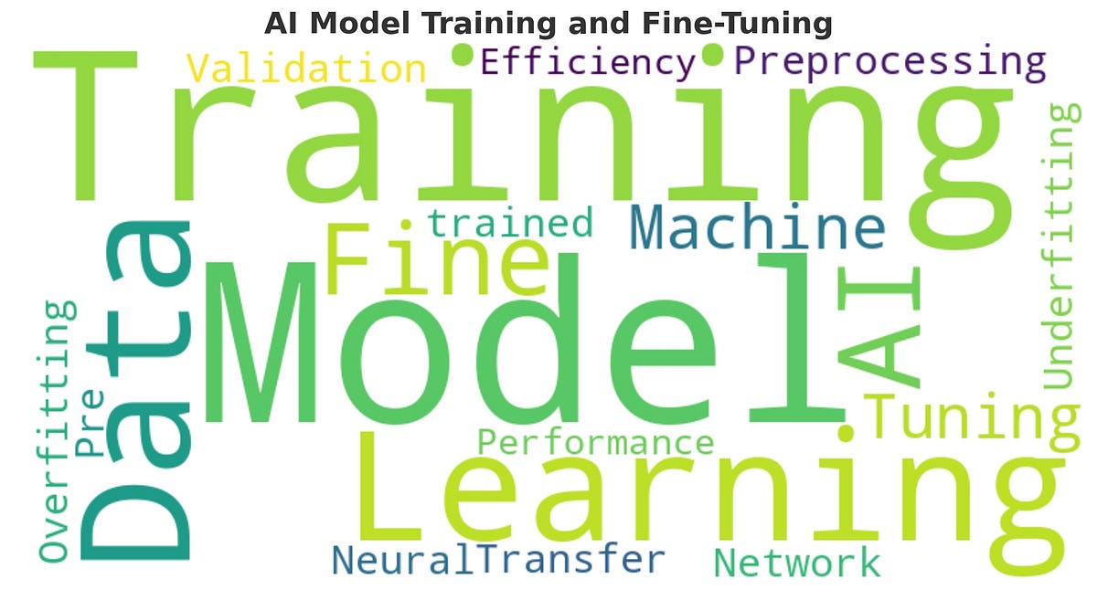 Demystifying AI Model Training and Fine-Tuning: A Comprehensive Guide ...