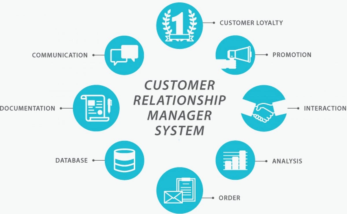 The Importance of CRM Software. In the rapidly evolving landscape of ...
