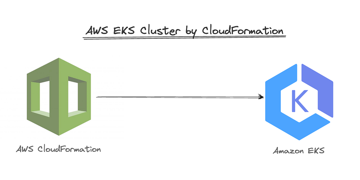 Create a AWS EKS Cluster using CloudFormation | by Priyanshi Gola | Medium