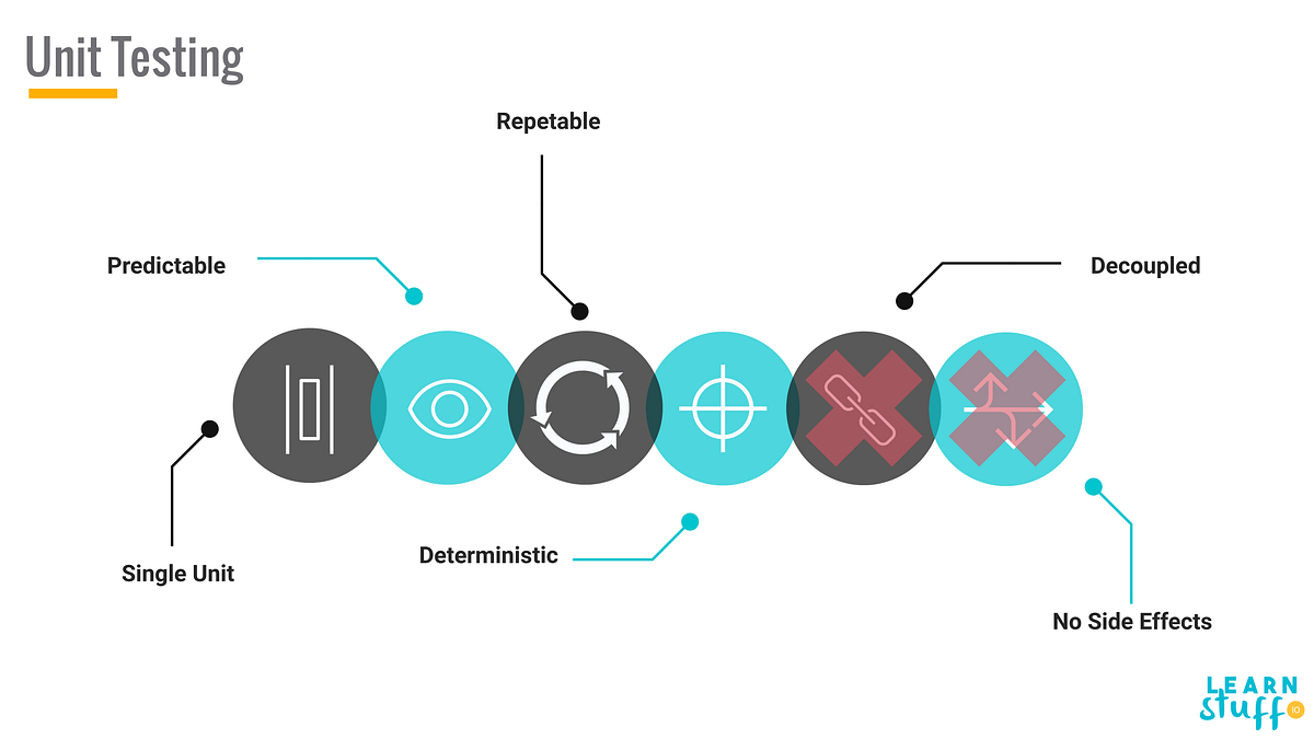 Unit Testing Guidelines. Unit Testing is seen most of a time as… | by ...