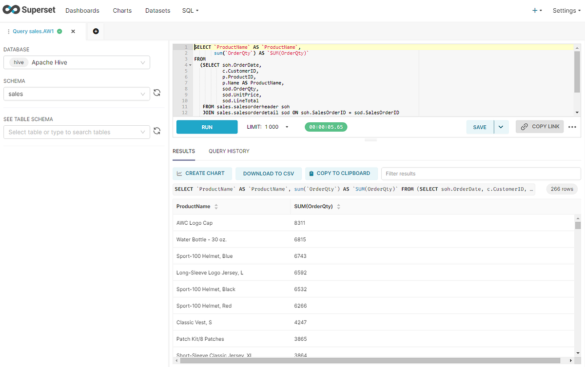 Reporting with Apache Superset on Kubernetes: Integrating SQL Server ...