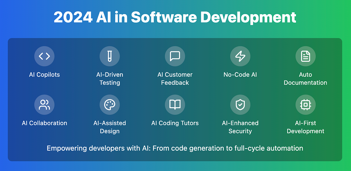 Revolutionizing Code: How AI is Transforming 10 Areas of Software ...