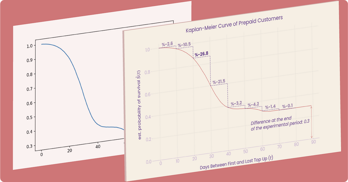Make Your Charts More Eye Catching And Informative In Matplotlib By A Uygur Yiğit Dev Genius