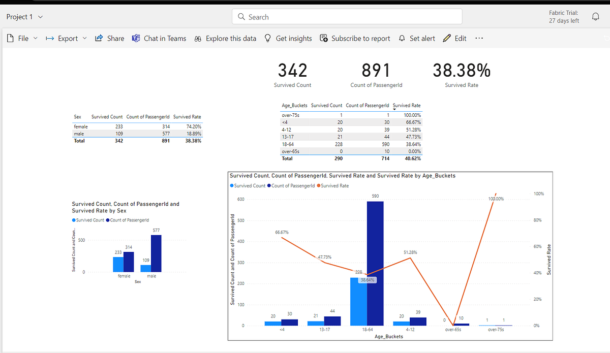 Data Portfolio Project #1: SQL and Power BI — Part 3: Connecting Power BI to SQL Server and ...