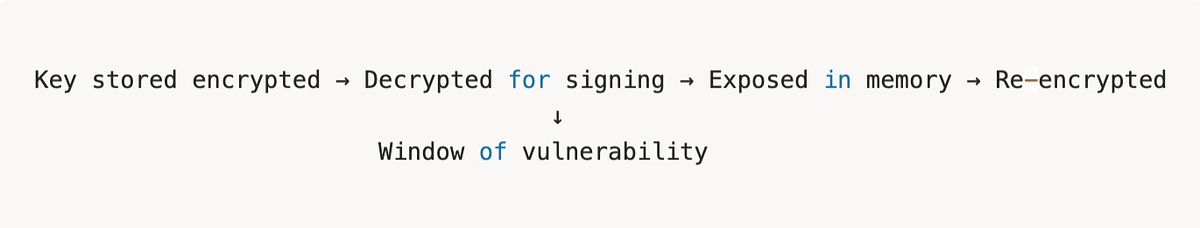 MPC, HSM, and TEE Explained: A Developer’s Guide to Key Management ...
