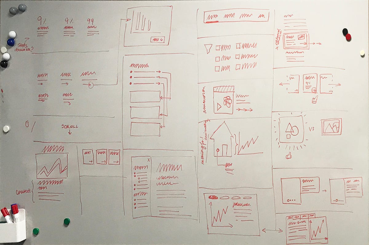 Using fat markers for sketching wireframes — let’s get sketchy! | by ...
