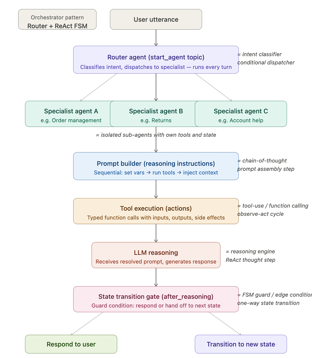 What is Agent Script? How to Build Agents with It in Agentforce | by ...