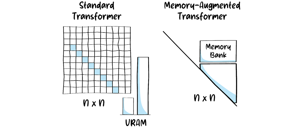 Memory-augmented transformers: Tackling long-context tasks without ...