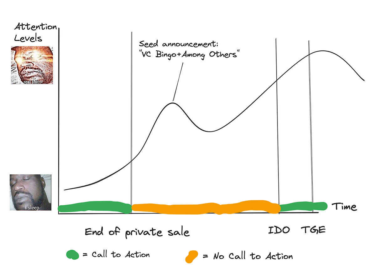 Drip Pool #2: Magpie + Applied Learnings | by PERQ - Supercharged ...