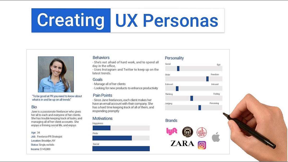Personas in UX Design. Introduction to Personas | by Ethan Oh ...