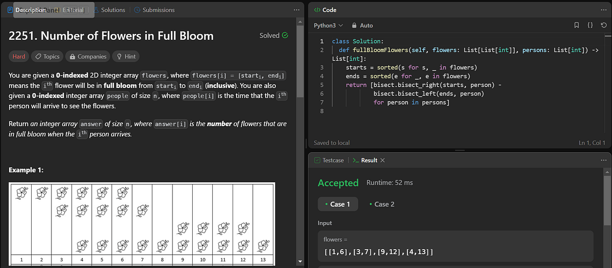 Leetcode 2251. Number of Flowers in Full Bloom | by r | Medium