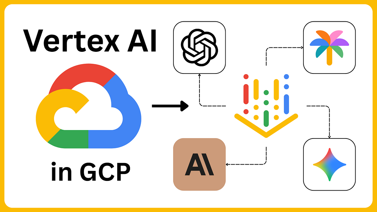 Why Top Developers Are Switching to Google Vertex AI | by ...
