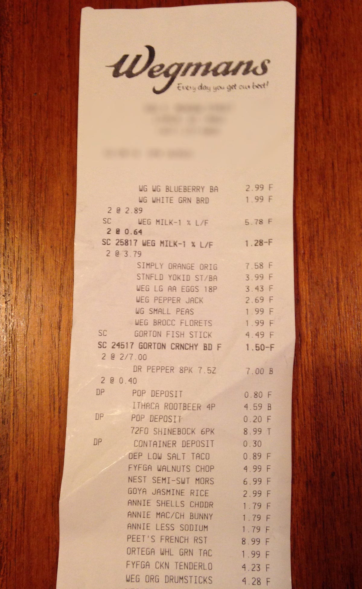 Show Us Your Grocery Receipts, Part Six: Wegmans | by Nicole Dieker ...