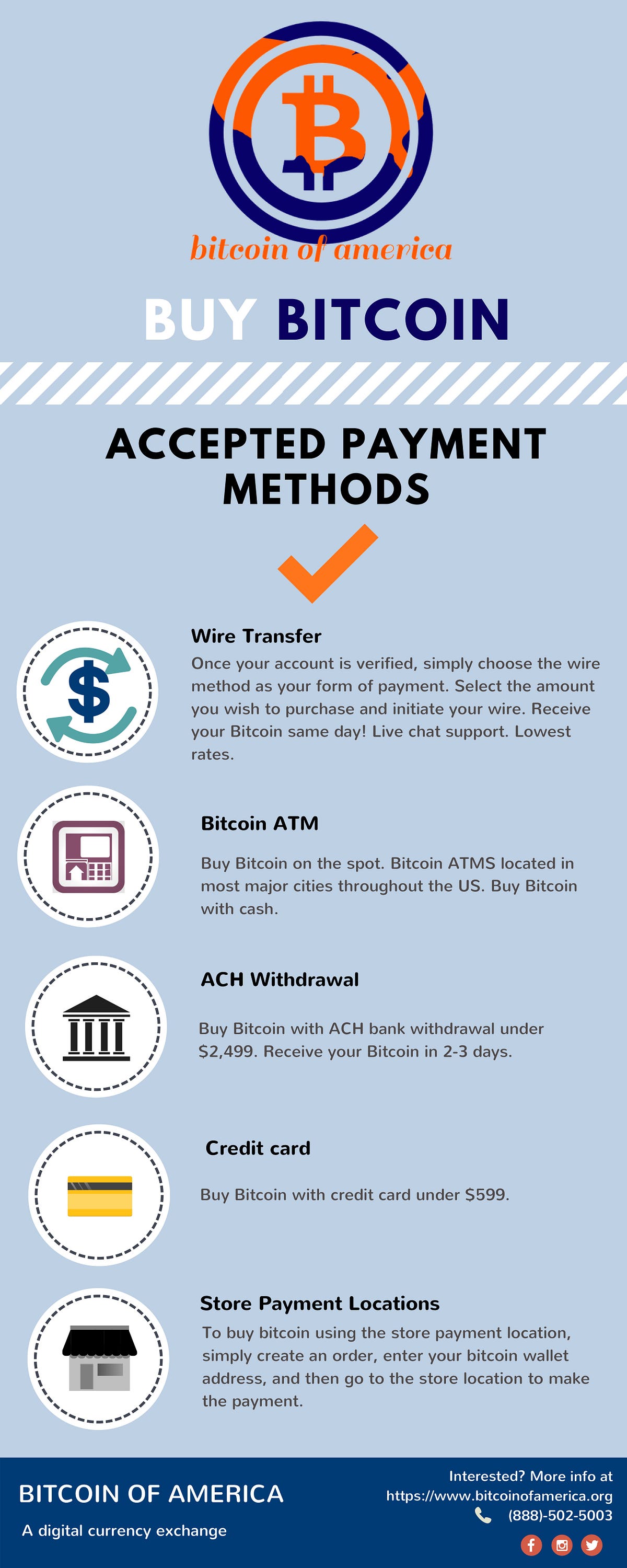 Bitcoin of America Payment Methods | by Bitcoin of America | Medium
