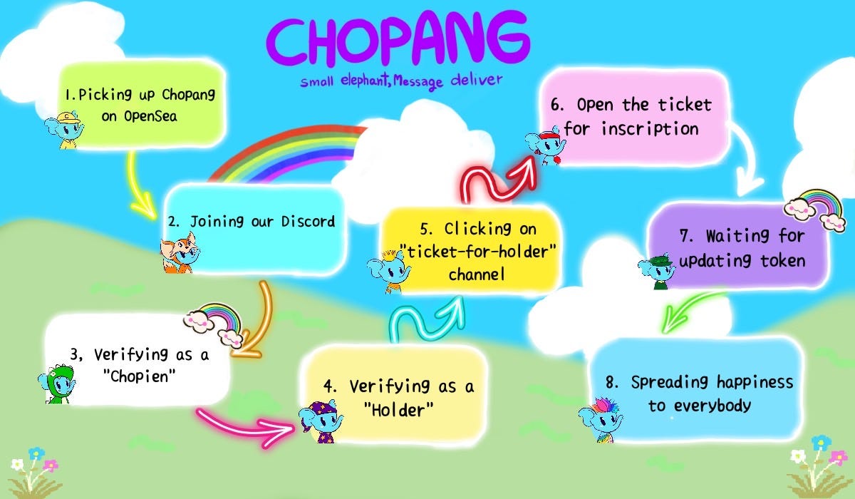 📙Chopang Holder Guidance 💞. Select your favorite Chopang Sticky… | by ...