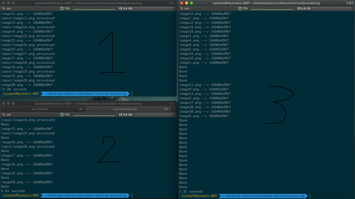 Why you should use ThreadPoolExecutor() instead ProcessPoolExecutor ...