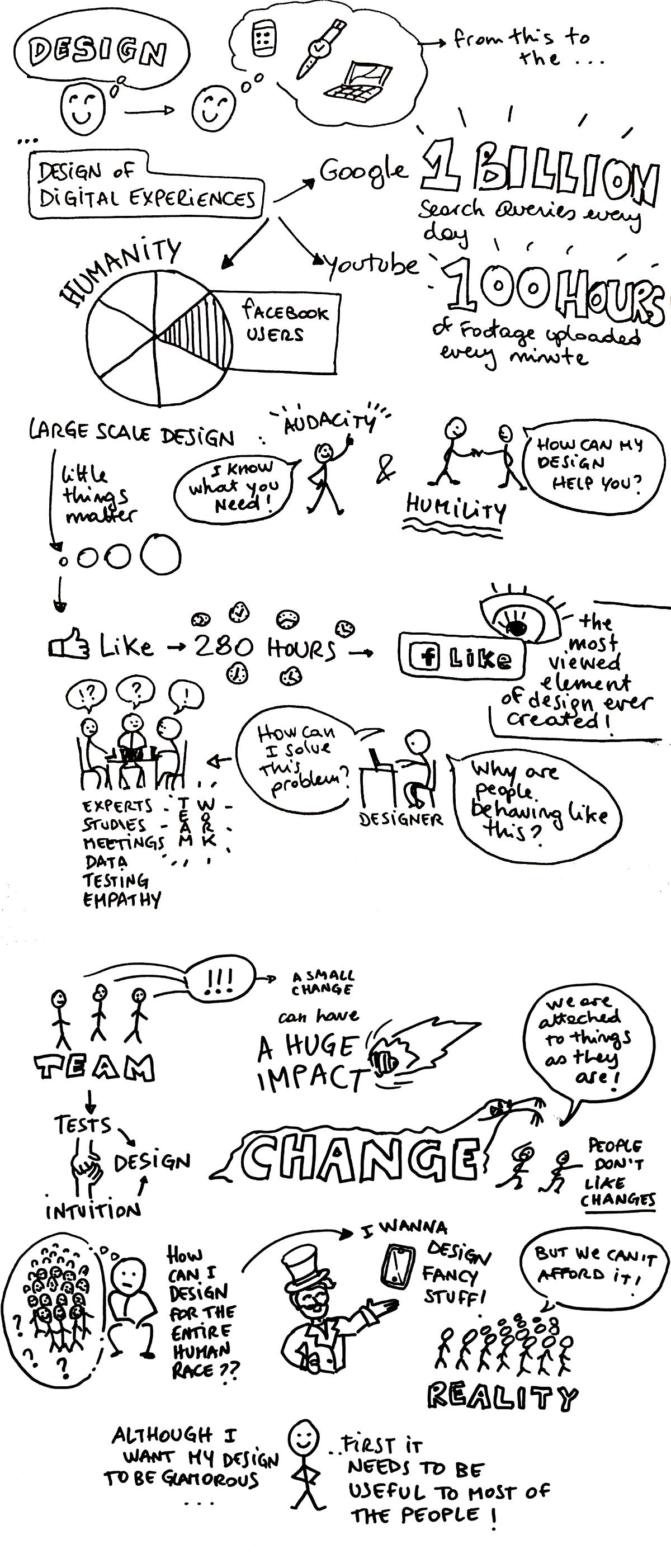 Drawing sketch notes for the first time | by Lara Pellegrini | Medium