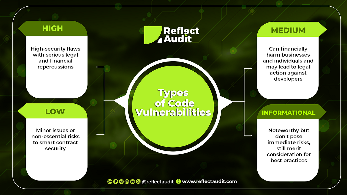 Navigating the Landscape of Code Vulnerabilities: A Guide by Reflect ...