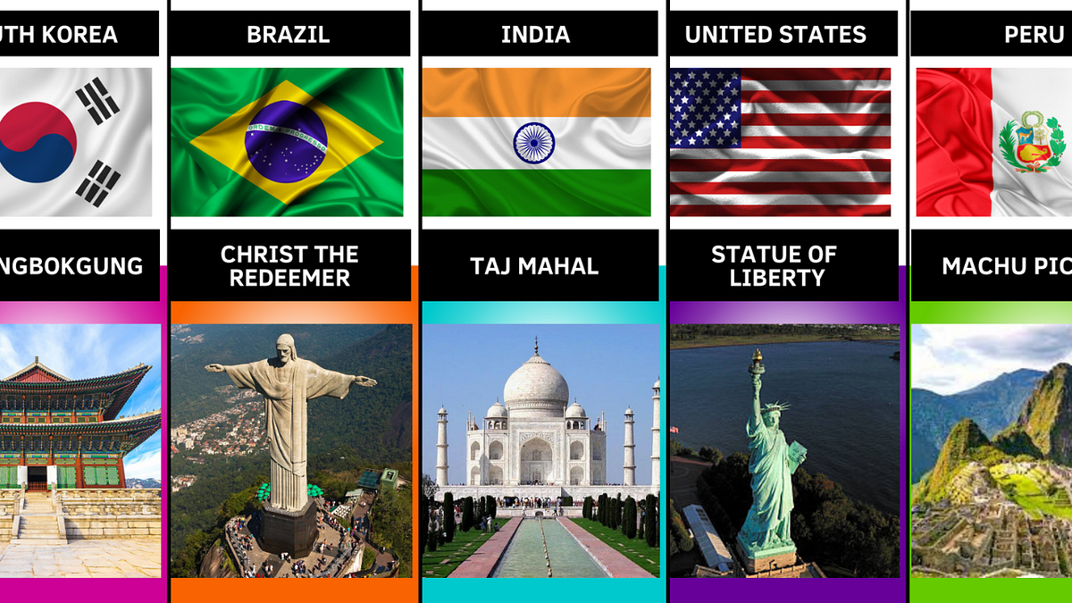 World Famous Landmarks From Various Countries - Simile Data - Medium