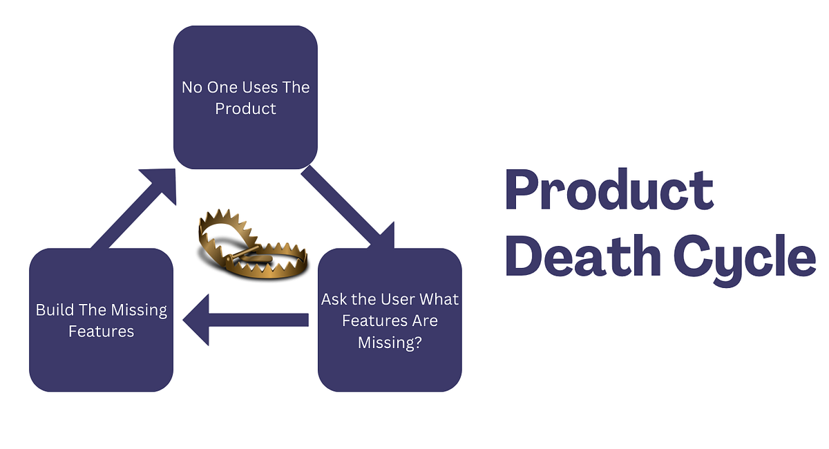 Avoiding The Product Death Cycle Trap | by Nishant Rawat | Journey Into ...