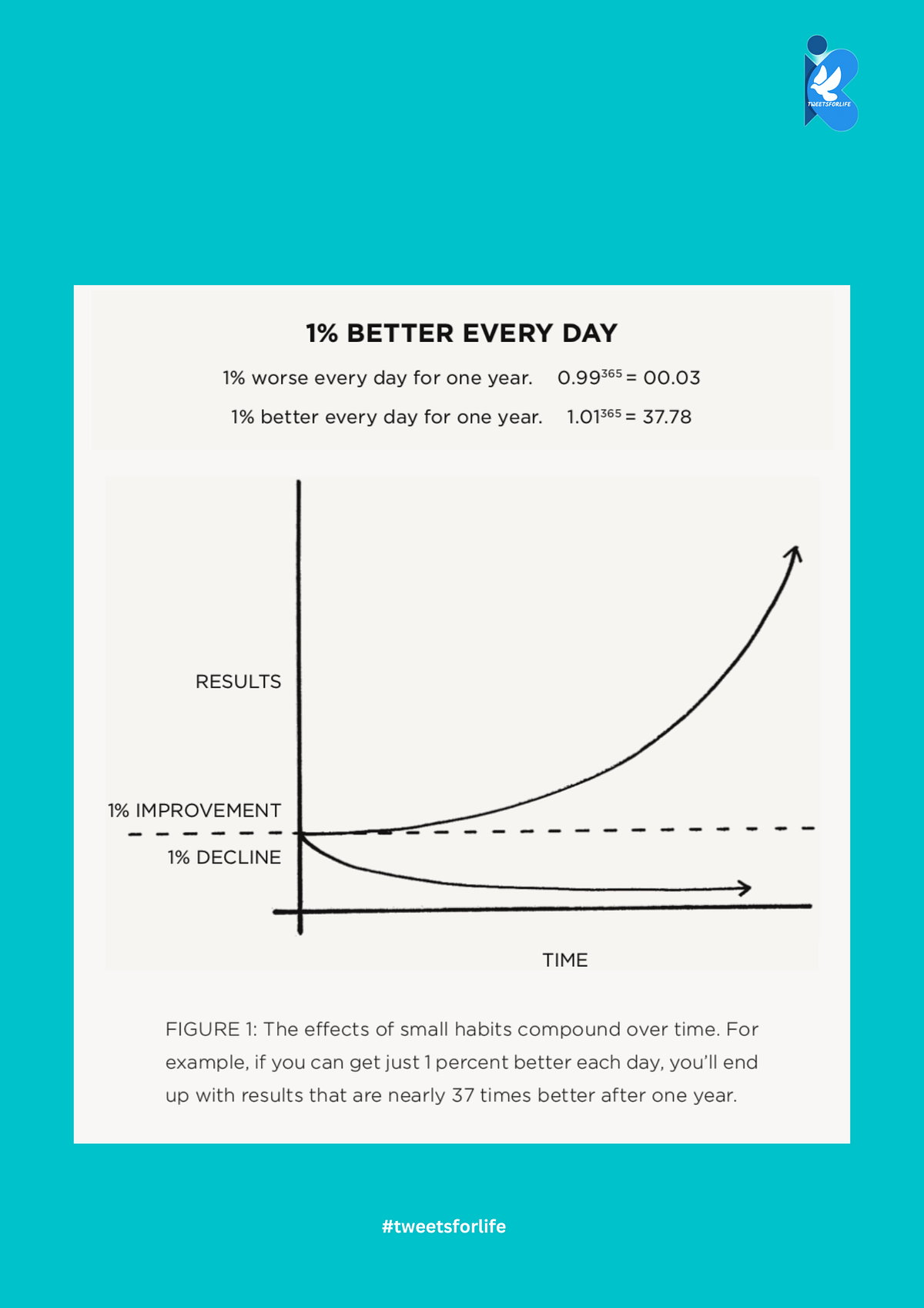 How to become 1% better at anything everyday? | by 🔴 Tamal Roy 💚 ...