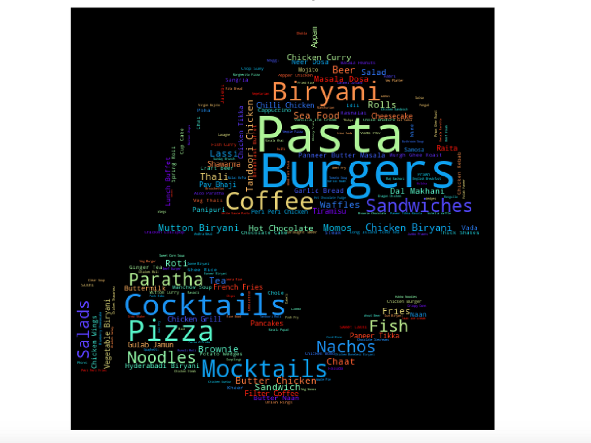Understanding Multivariate Analysis — A Beginner’s Guide | by Divya ...