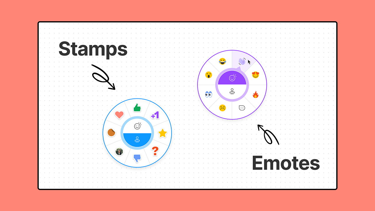 What is delightful design. It’s about anticipating users’ needs… | by ...