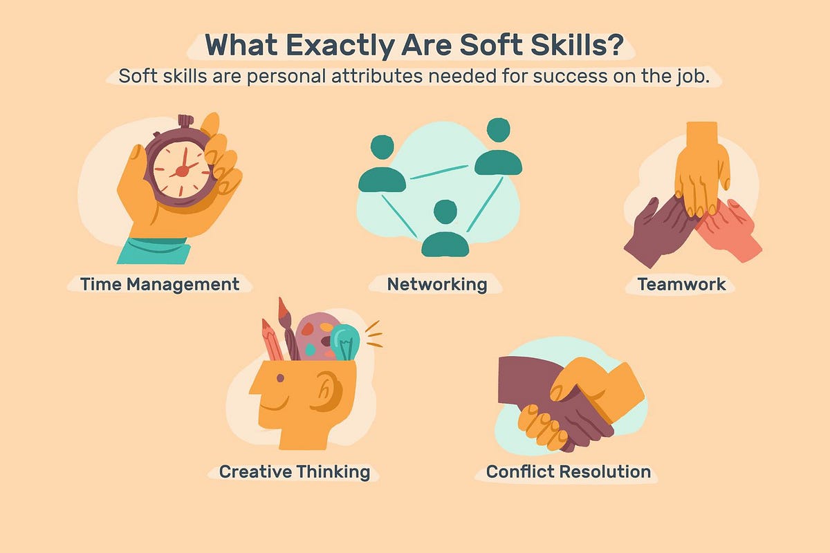 Unlocking Success: The Power of Soft Skills in the Modern Workplace ...