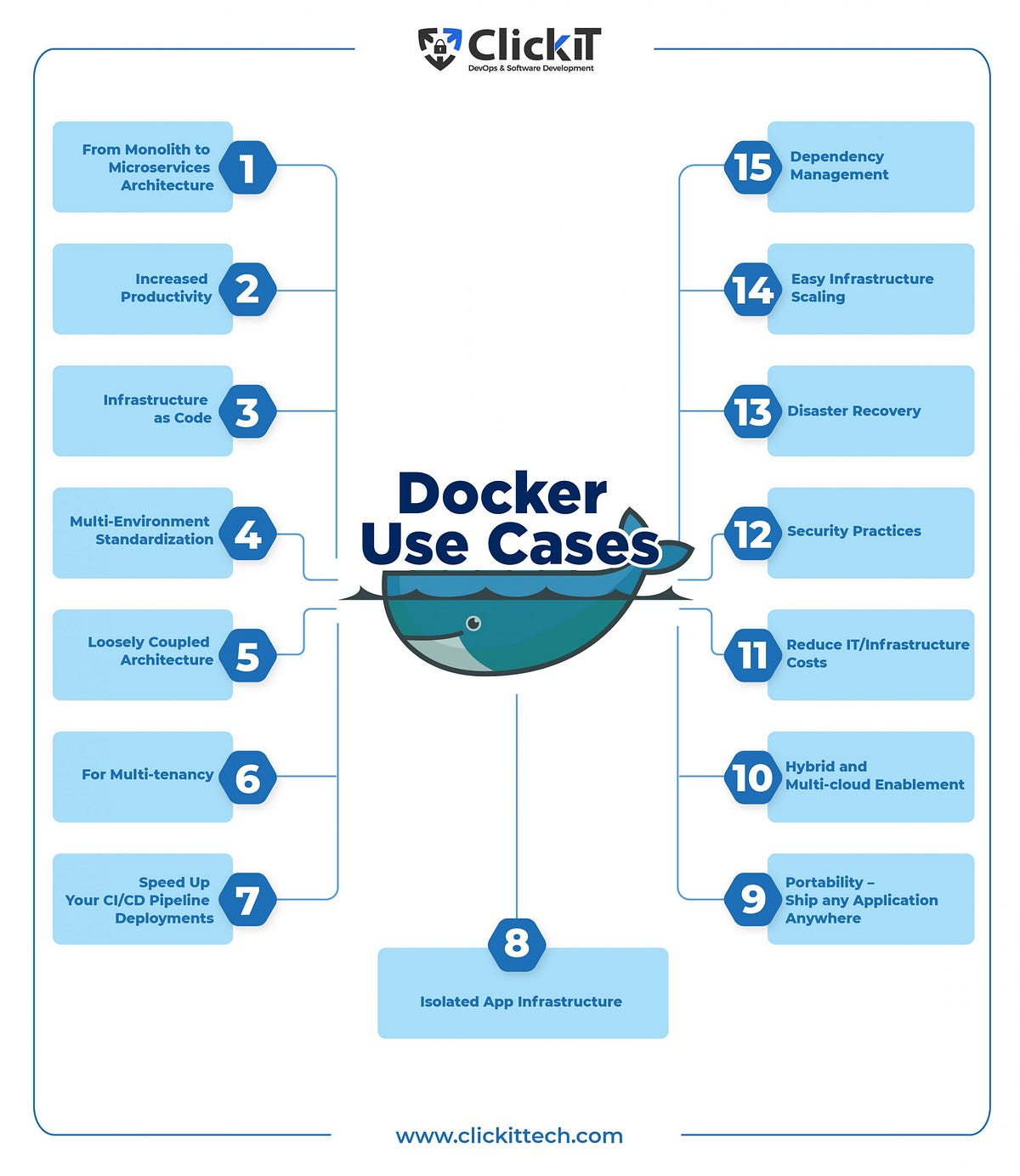 Docker Commands with Examples and Explanations. | by Rishav anand | May, 2025 | Medium