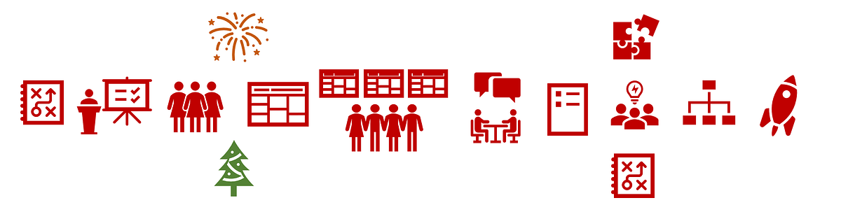 Product Development Reteaming at Redgate | by Chris Smith | Ingeniously ...