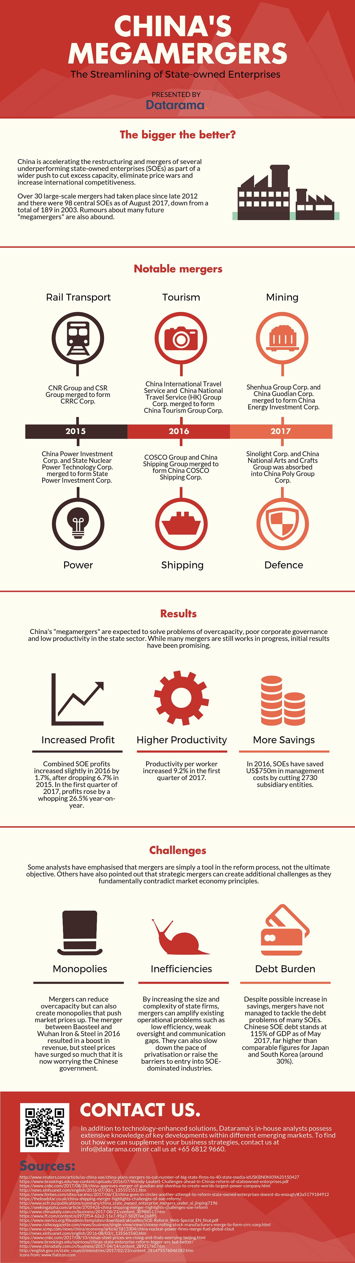 China’s Megamergers [Infographic] | by Datarama | Medium