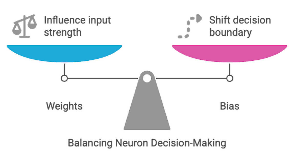 Weights & Bias in Neural Networks Explained | GetAway Group Tech Blog