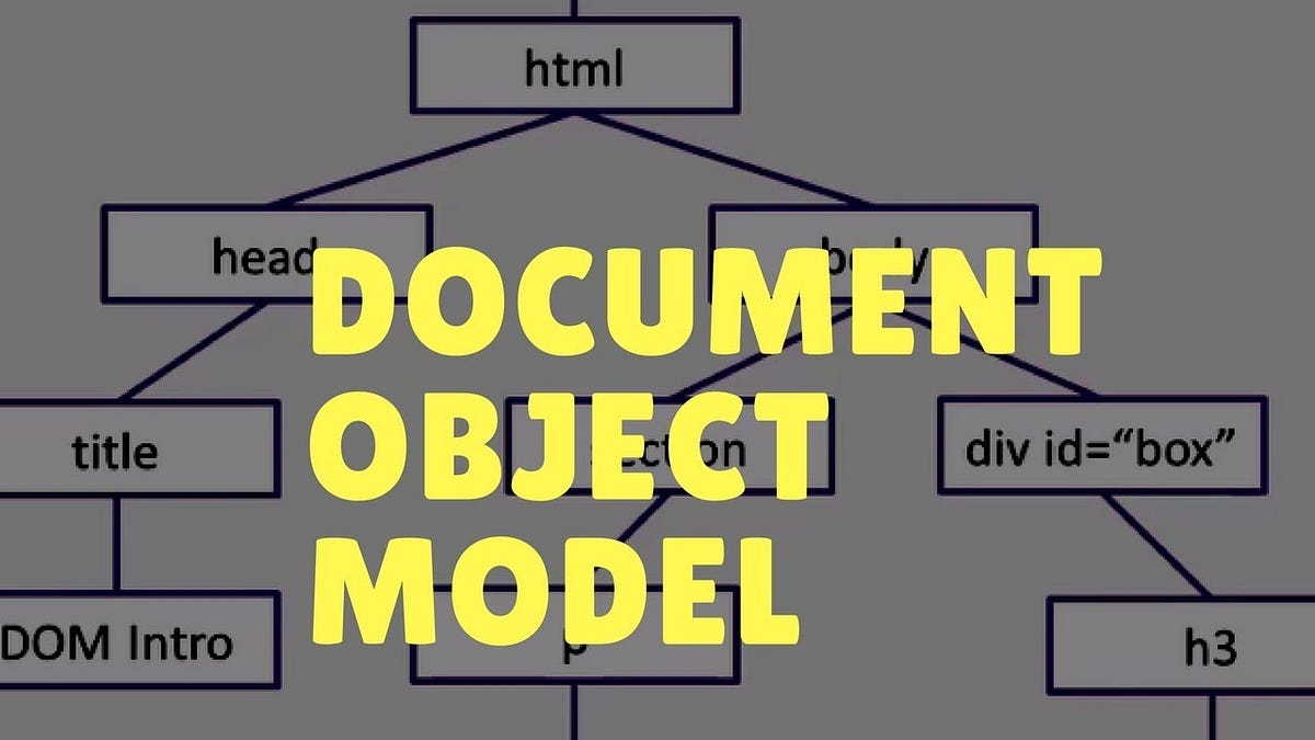 How to work with the DOM & XML files using JAVA! | by Zakaria Elmahalli ...